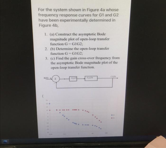 For the system shown in Figure 4a whose frequency | Chegg.com