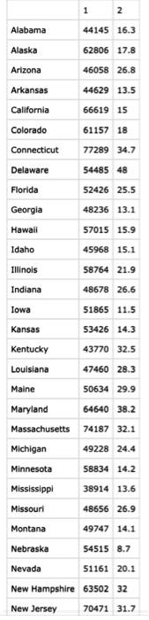include graph from statkey or excel. using data below | Chegg.com