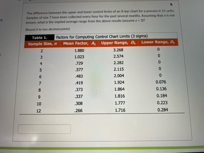 Solved The difference between the upper and lower control | Chegg.com