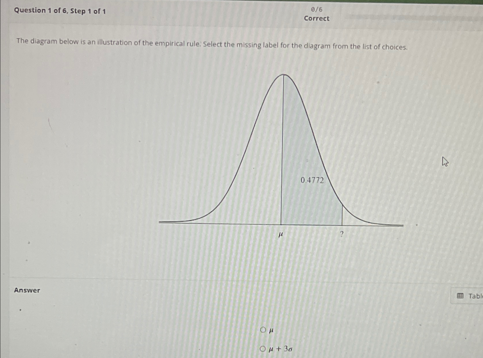 Solved Question 1 of 6, Step 1 of 106CorrectThe diagram | Chegg.com Solved Question 1 of 6, Step 1 of 106CorrectThe diagram | Chegg.com