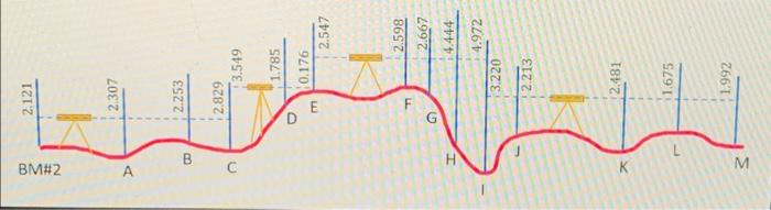 Solved Q1. A survey crew collected the data given below: | Chegg.com