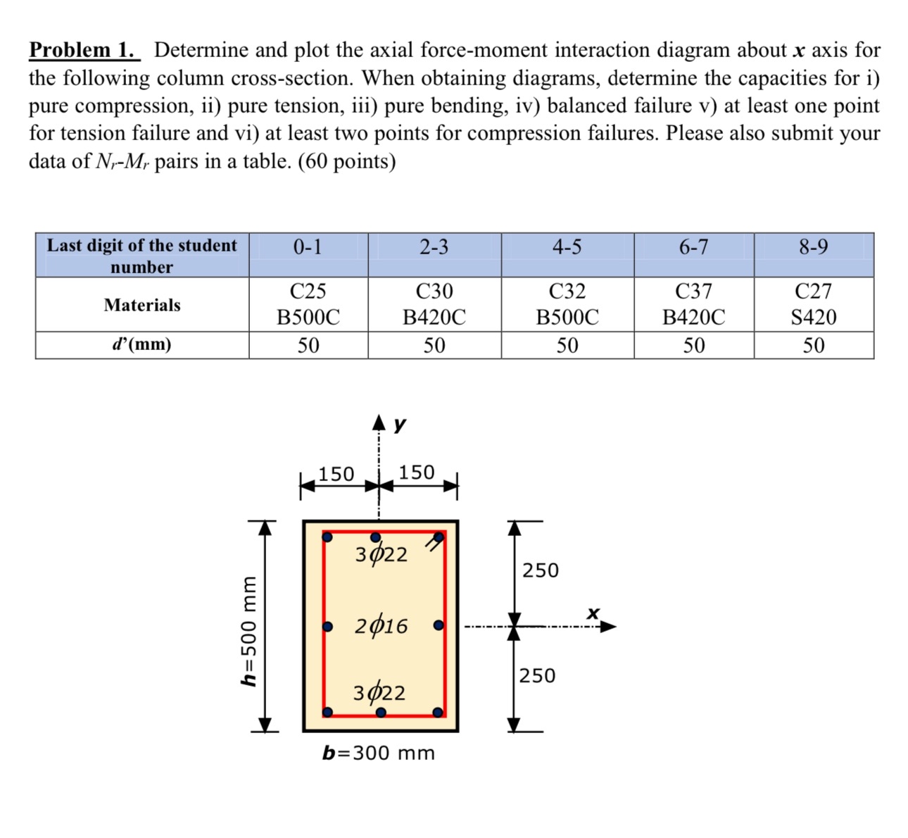 Solved Problem 1. ﻿Determine and plot the axial force-moment | Chegg.com