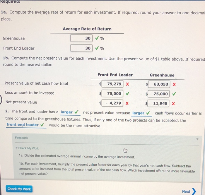 Solved Front-End Loader Year Net Cash Flow Income from | Chegg.com