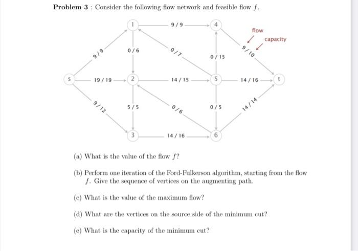 Solved Problem 3 : Consider the following flow network and | Chegg.com