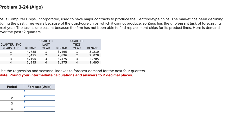Solved Problem 3-24 (Algo)Zeus Computer Chips, Incorporated, | Chegg.com