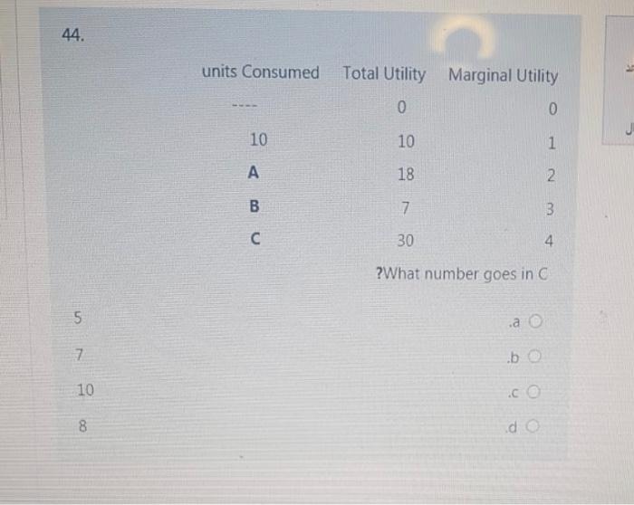 Solved 44. units Consumed Total Utility Marginal Utility 0 0 | Chegg.com