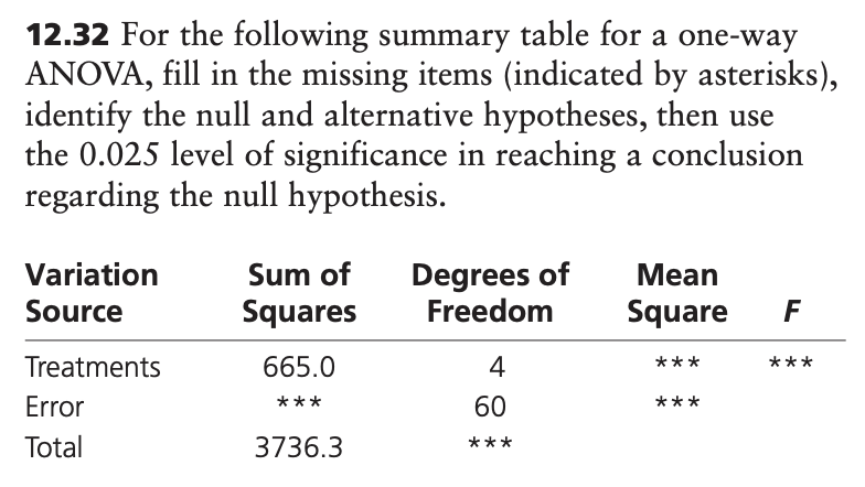 Solved 12.32 ﻿For the following summary table for a | Chegg.com