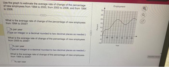 Solved Use the graph to estimate the average rate of change | Chegg.com