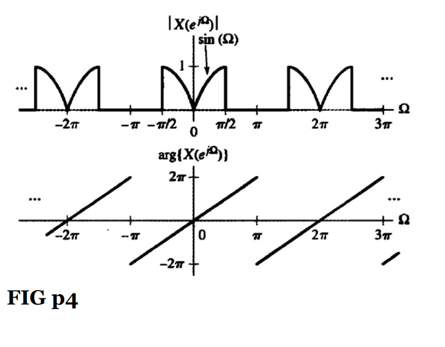 a) ﻿find the time domain siganl of the spectrum given | Chegg.com