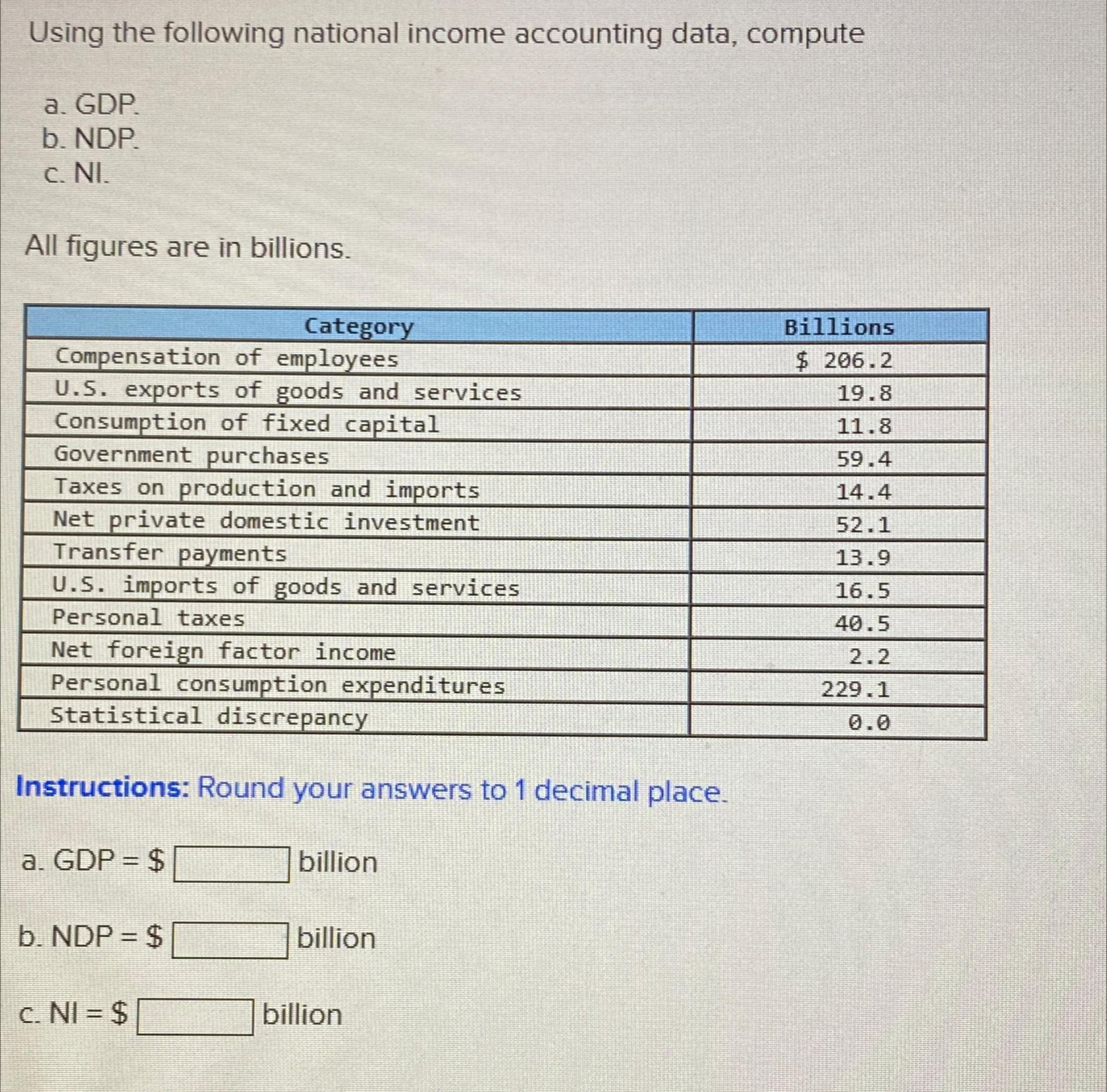 Solved Using the following national income accounting data, | Chegg.com
