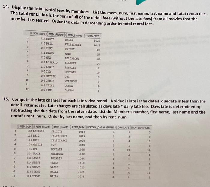 14. Display the total rental fees by members. List | Chegg.com