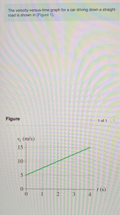 Solved The velocity-versus-time graph for a car driving down | Chegg.com