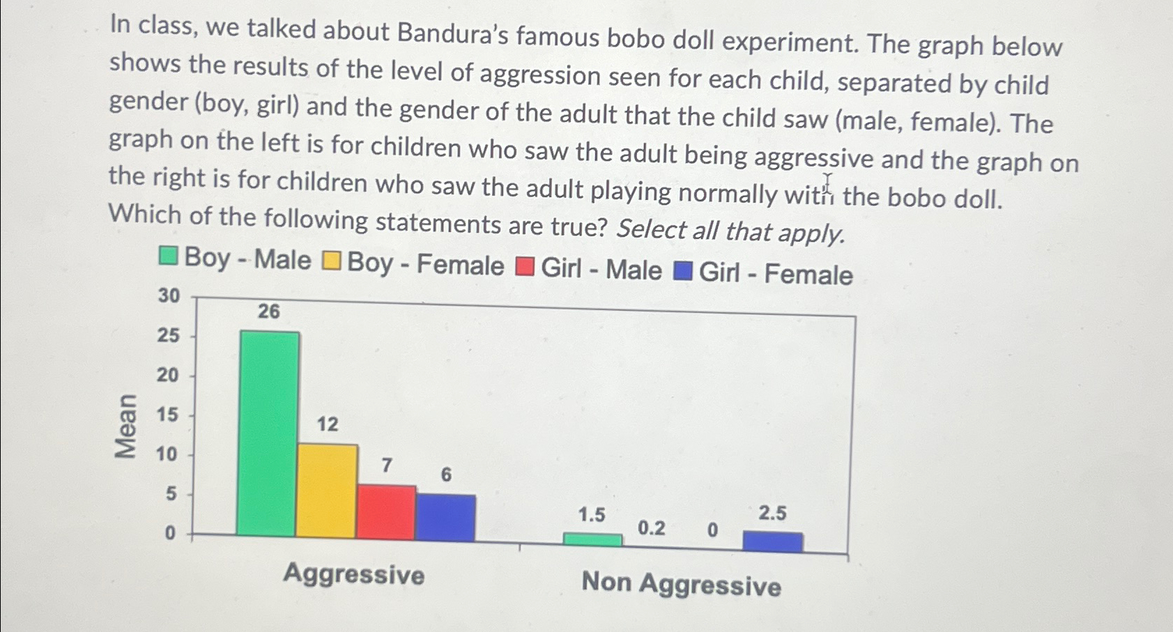 Solved In class, we talked about Bandura's famous bobo doll | Chegg.com