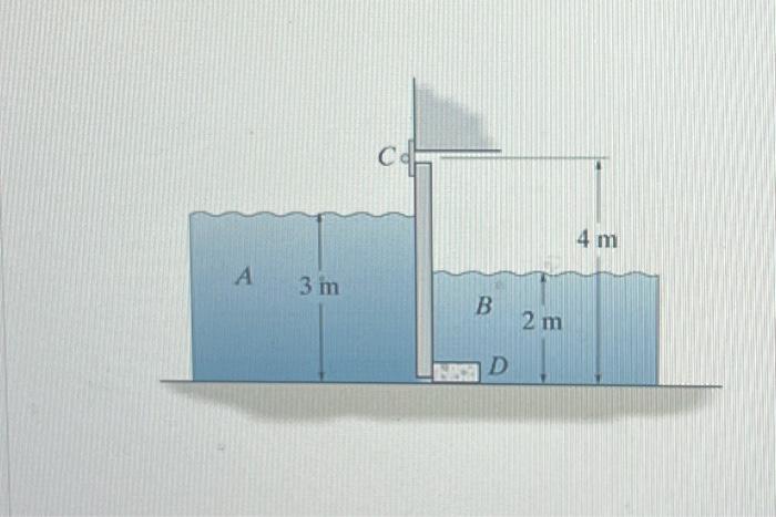Solved When the tide water A subsides, the tide gate | Chegg.com
