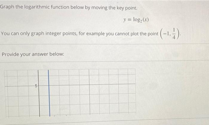 Solved Graph the logarithmic function below by moving the | Chegg.com