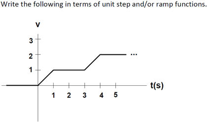 Write the following in terms of unit step and/or ramp | Chegg.com