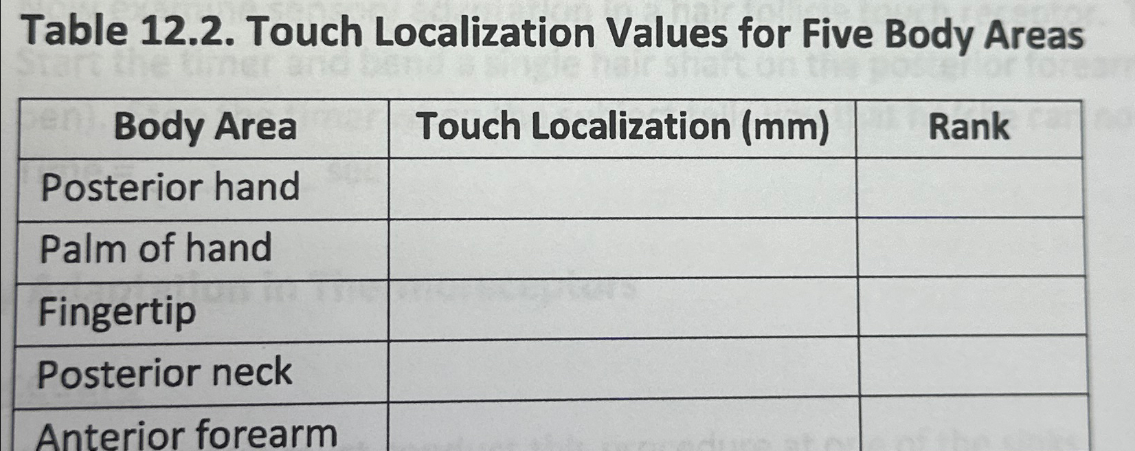 Solved Table 12.2. Touch Localization Values for Five Body | Chegg.com Solved Table 12.2. Touch Localization Values for Five Body | Chegg.com