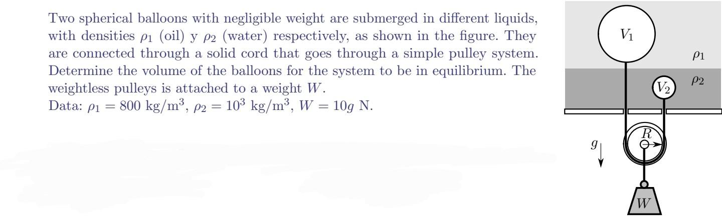 Solved Two spherical balloons with negligible weight are | Chegg.com
