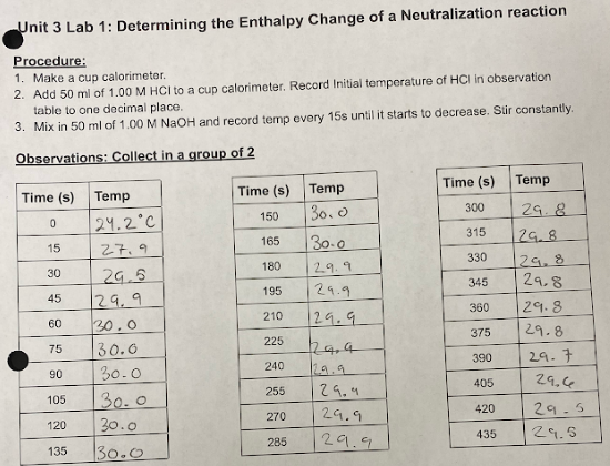 Solved Unit 3 Lab 1: Determining the Enthalpy Change of a | Chegg.com