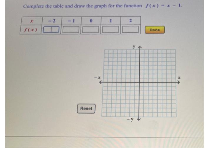 Solved Complete the table and draw the graph for the | Chegg.com