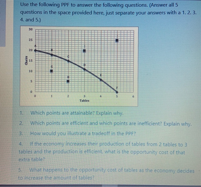 Solved Use the following PPF to answer the following | Chegg.com
