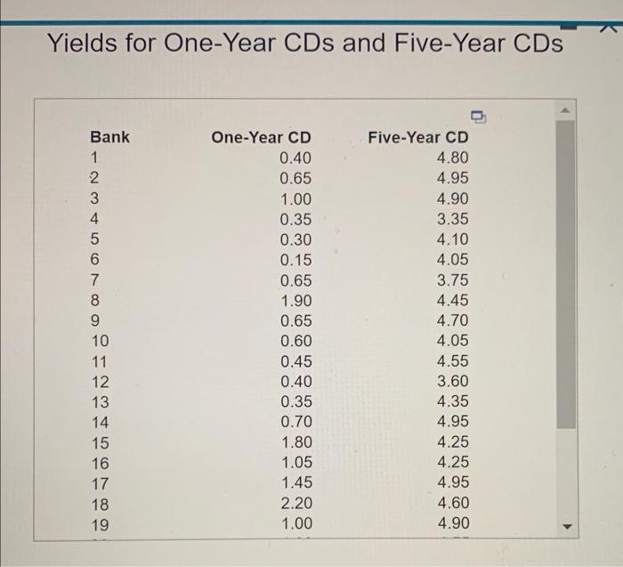 Solved Part A- Construct a 95% confidence interval estimate | Chegg.com