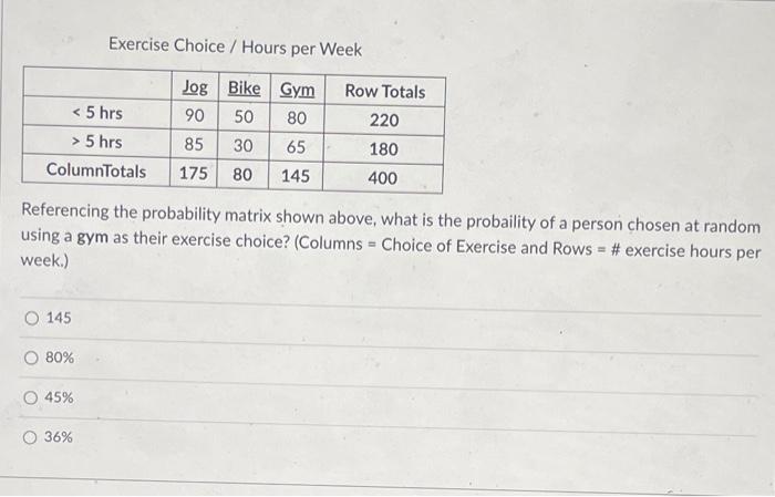 Solved Exercise Choice / Hours per week 5 hrs | Chegg.com