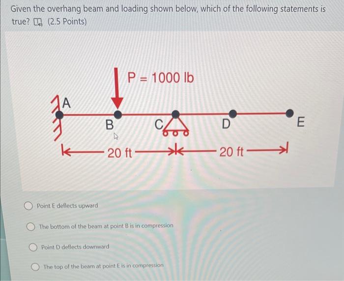 Solved Given the overhang beam and loading shown below, | Chegg.com