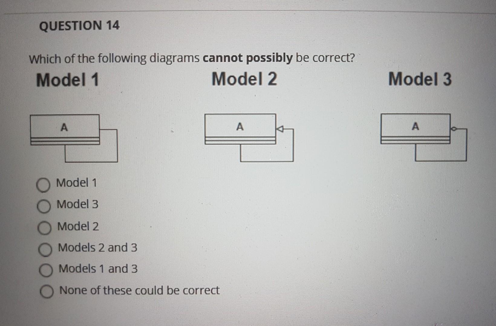 Solved QUESTION 14 Which of the following diagrams cannot | Chegg.com