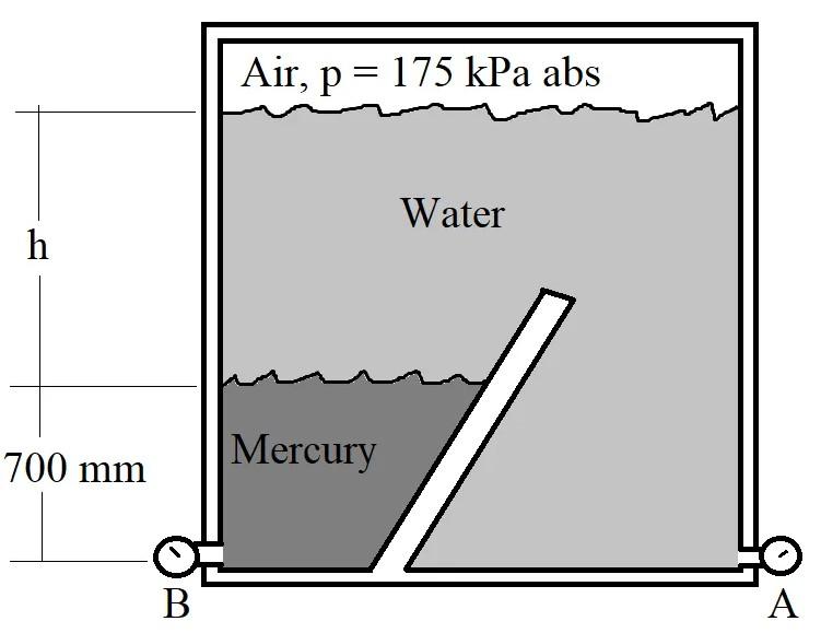 Solved In the figure shown, determine the gage reading in A | Chegg.com