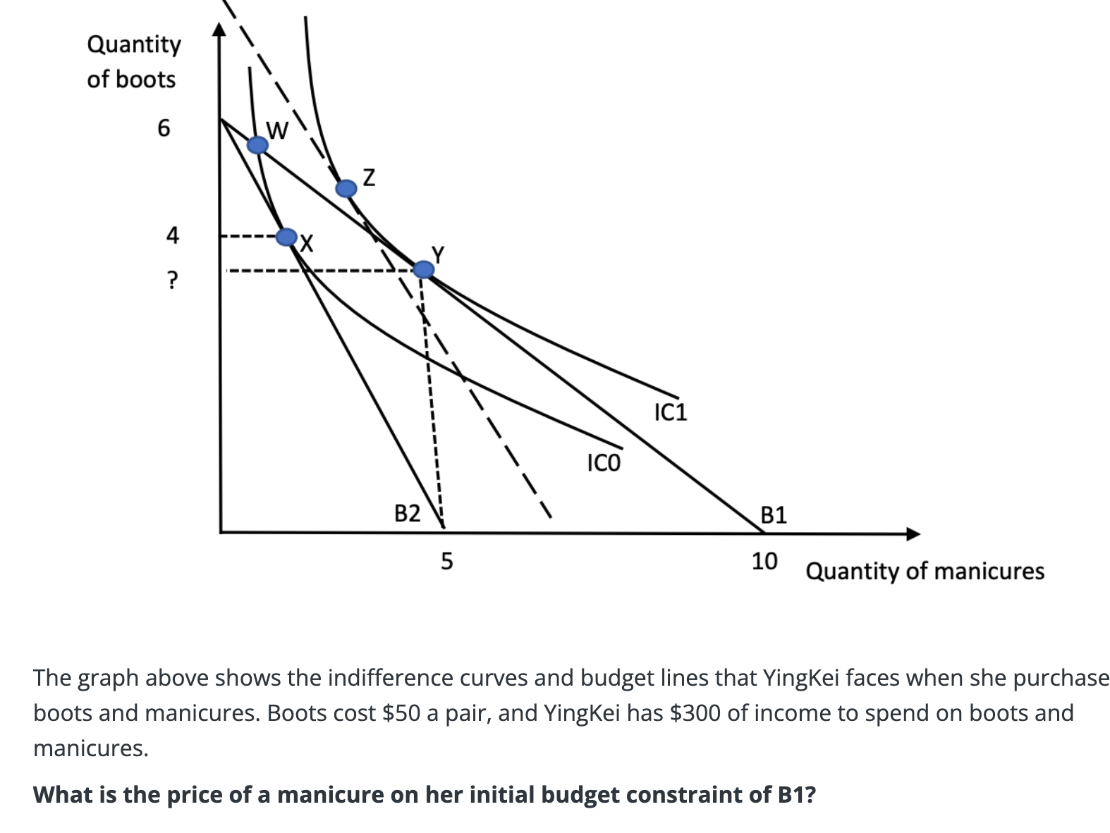Solved The graph above shows the indifference curves and | Chegg.com