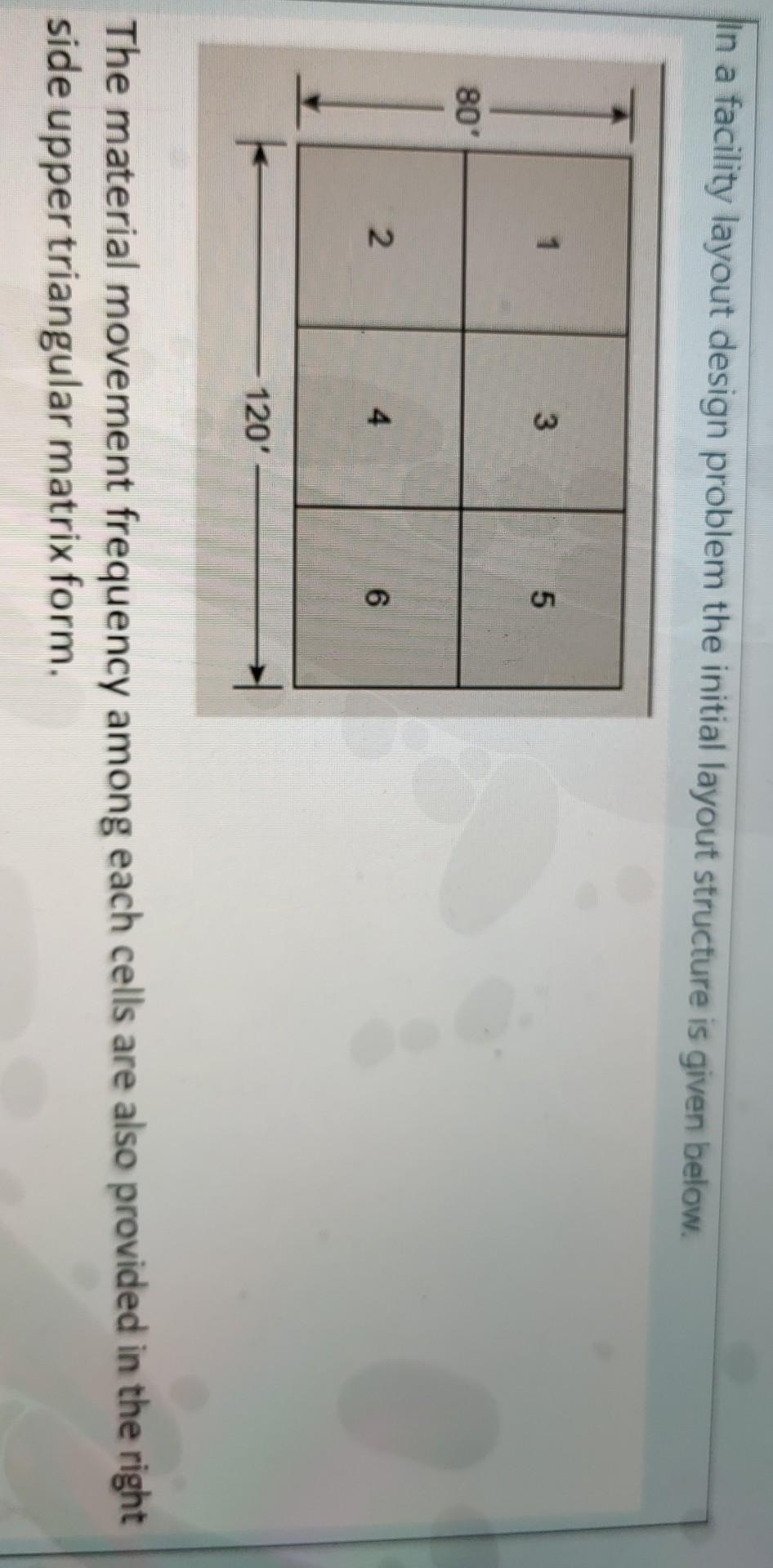 Solved in a facility layout design problem the initial | Chegg.com