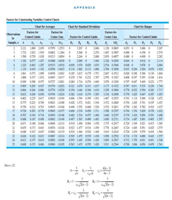 Solved Question: Parts manufactured by an injection molding | Chegg.com