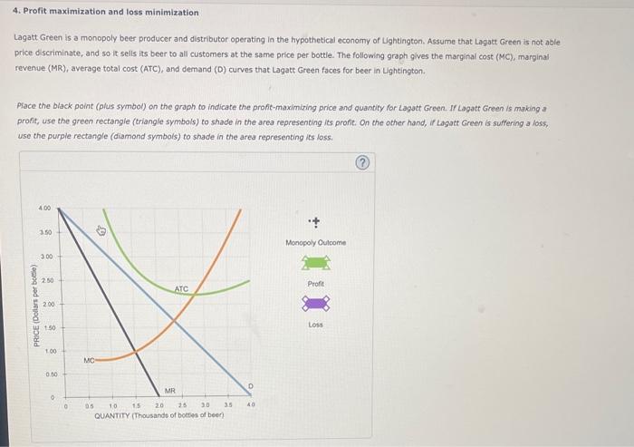 Solved 4. Profit maximization and loss minimization Lagatt | Chegg.com