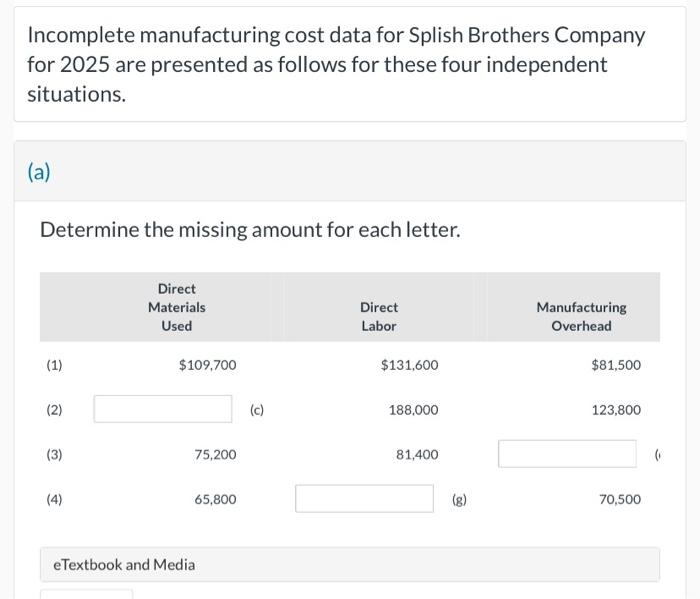Solved Incomplete manufacturing cost data for Splish | Chegg.com