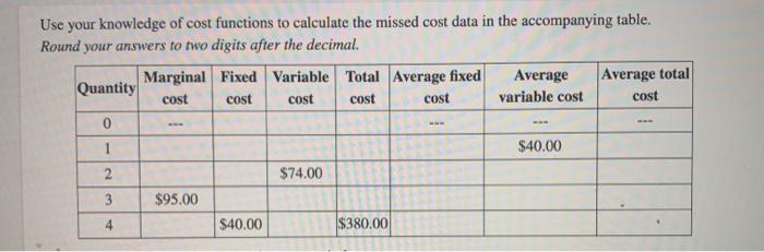 Solved Use your knowledge of cost functions to calculate the | Chegg.com