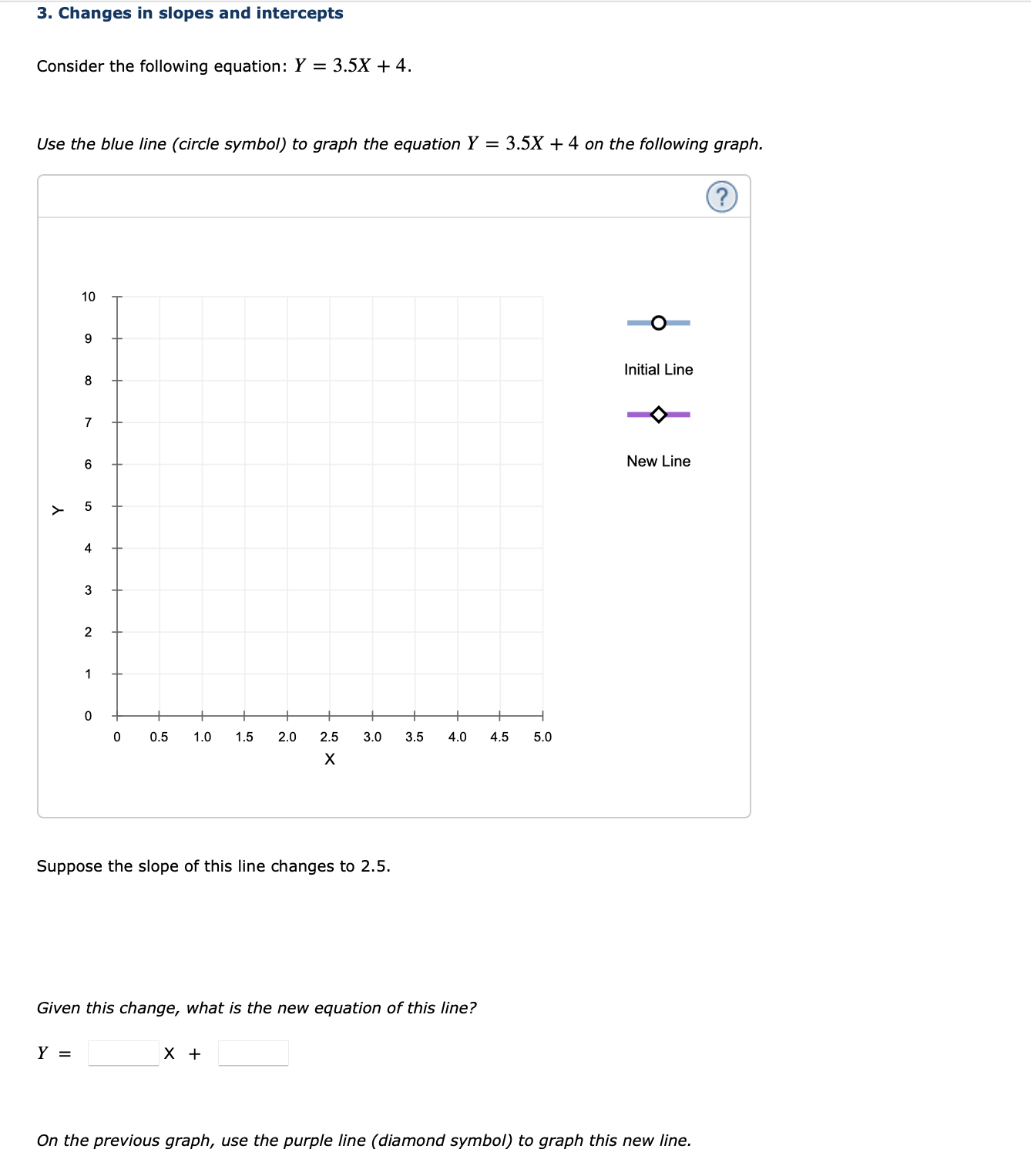 Solved Changes in slopes and interceptsConsider the | Chegg.com