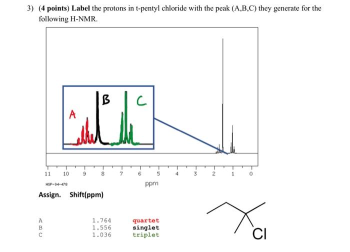 Solved Label the protons in t-pentyl chloride with the peak | Chegg.com