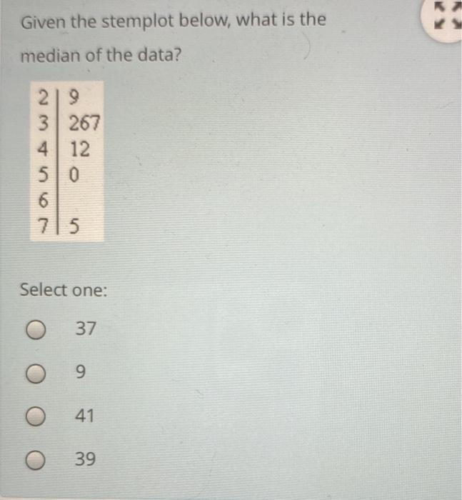 Solved Given the stemplot below, what is the median of the | Chegg.com
