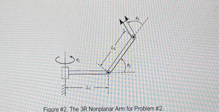 Solved The robotic arm with three degrees of freedom has | Chegg.com