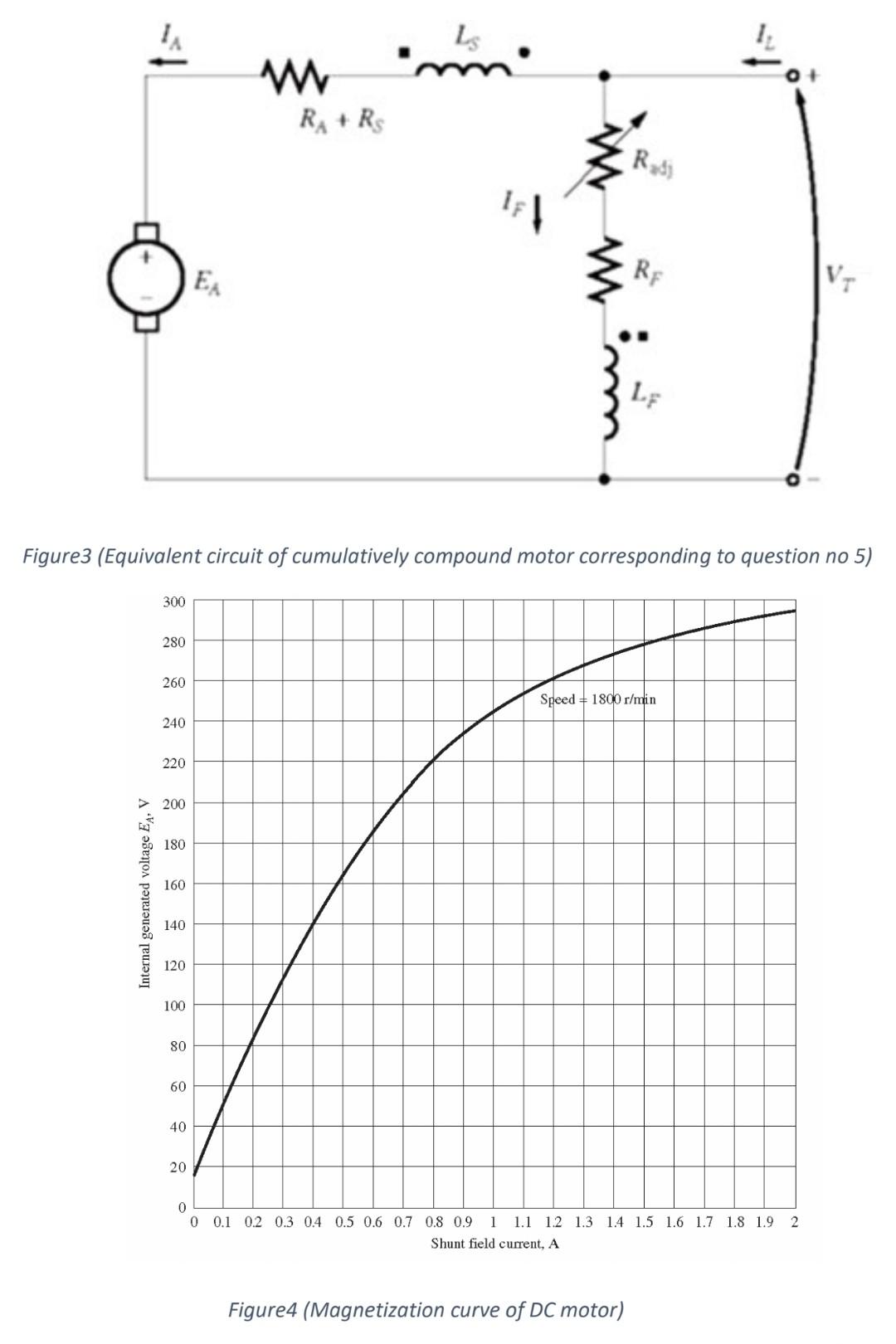 Solved A cumulatively compound connected motor with 𝑅adj = | Chegg.com