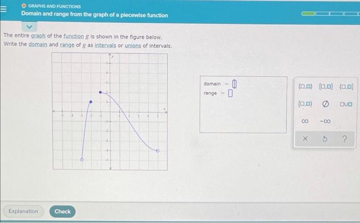 Solved OGRAPHS AND FUNCTIONS Domain and range from the graph | Chegg.com