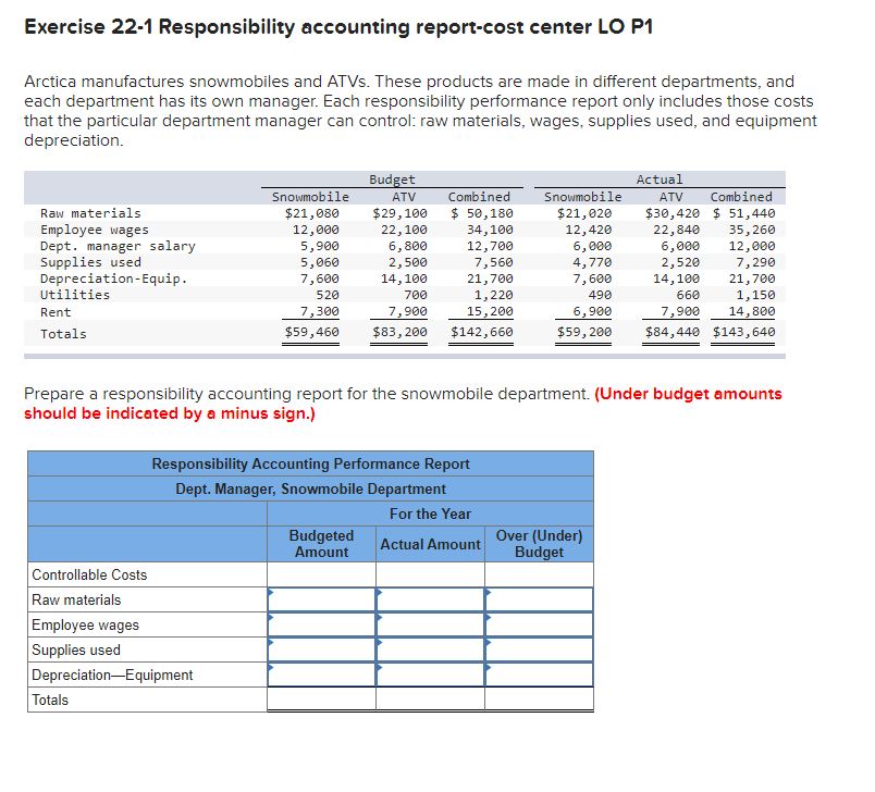 Solved Exercise 22-1 ﻿Responsibility accounting report-cost | Chegg.com