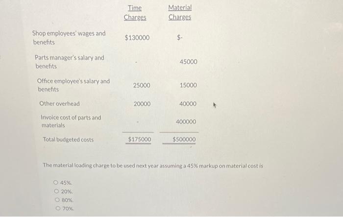 Solved The material loading charge to be used next year | Chegg.com