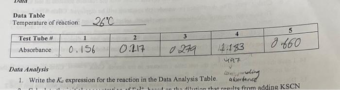 Solved Data Table Temperature of reaction: 26∘C Data | Chegg.com