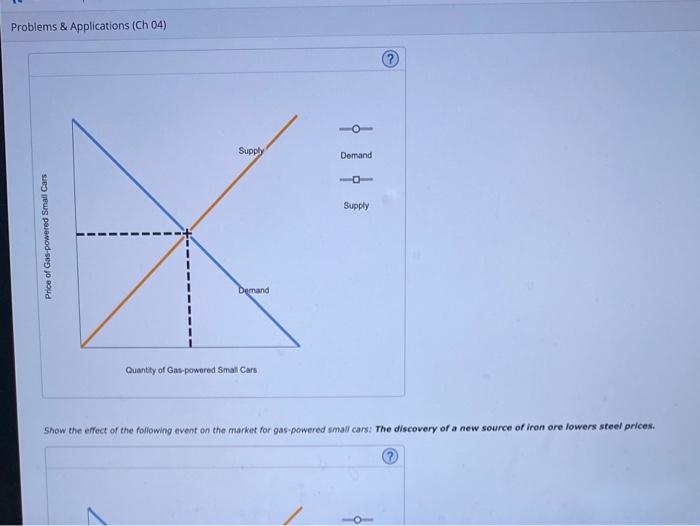 Solved 3. Problems and Applications Q3 Consider the market | Chegg.com