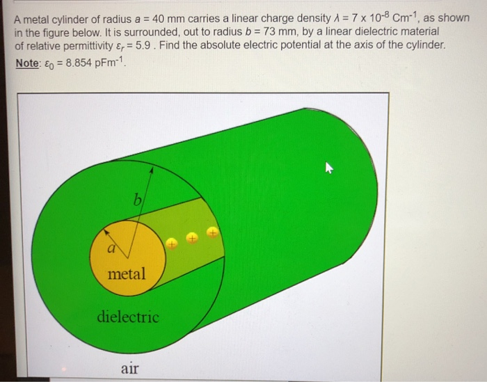 Solved A metal cylinder of radius a = 40 mm carries a linear | Chegg.com
