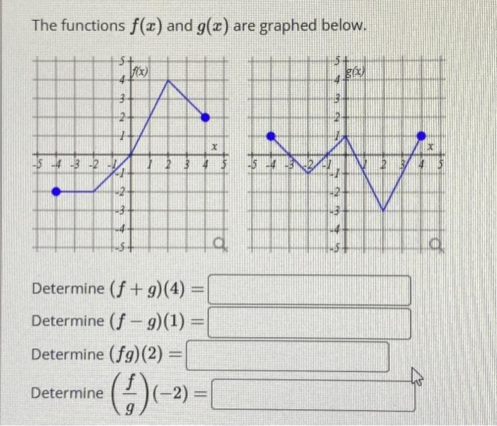 Solved The functions f(x) and g(x) are graphed below. | Chegg.com