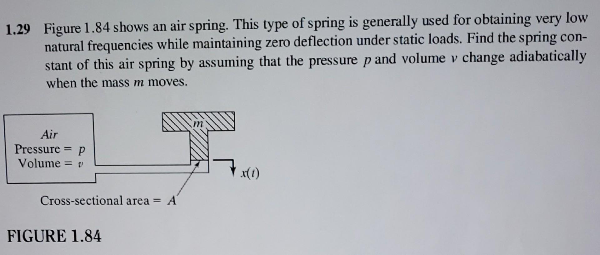 Solved 1.29 Figure 1.84 shows an air spring. This type of | Chegg.com