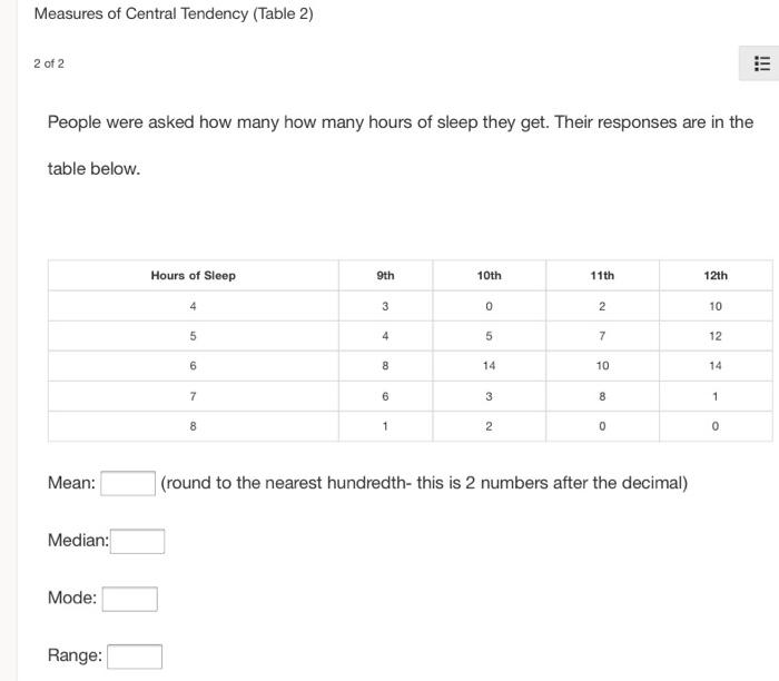 Solved Measures of Central Tendency (Table 2) 1 of 2 III | Chegg.com